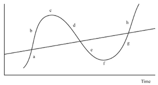 Mastering the Market Cycle by Howard Marks summary | Conversations on ...
