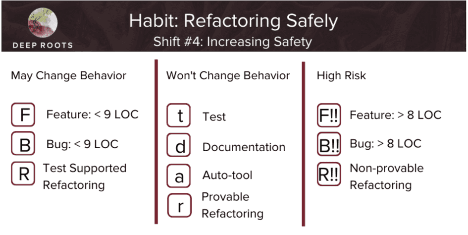 What's a simple way to share and learn refactor | Conversations on ...