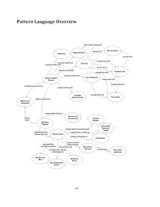 domain driven design by Eric Evans summary | Conversations on agile ...